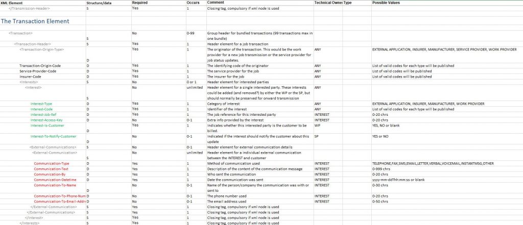 CAPS Data Example - Caps