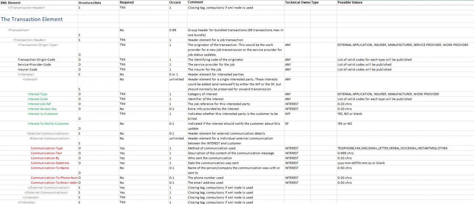CAPS Data Example - Caps